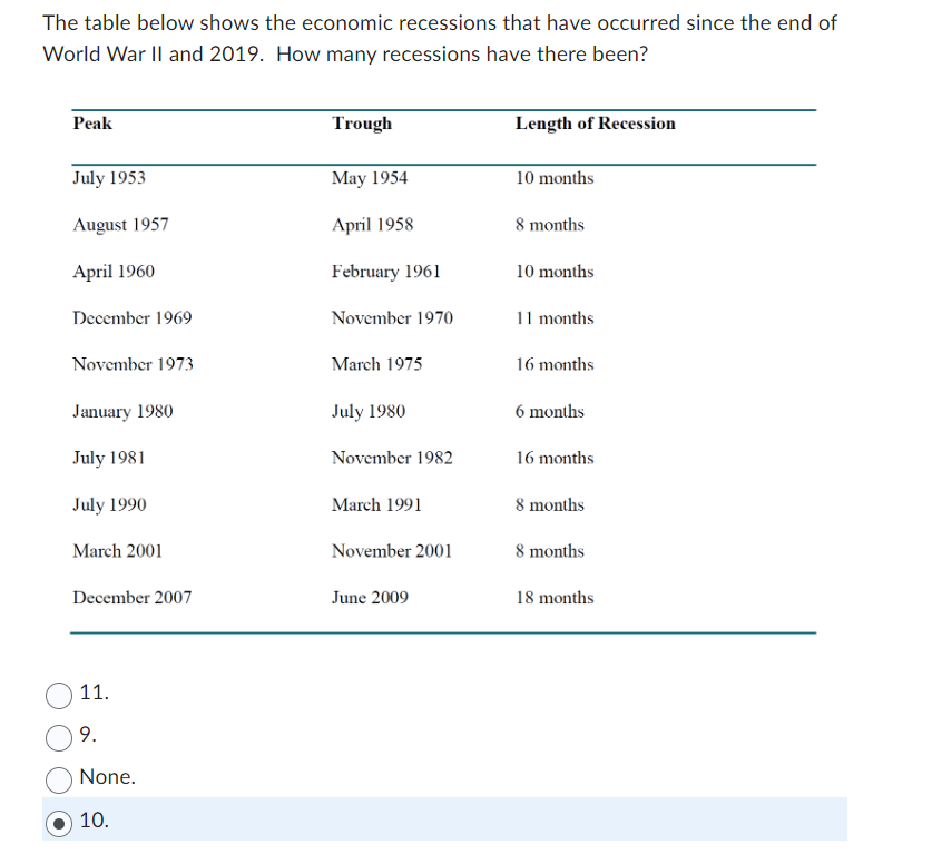 Solved The table below shows the economic recessions that | Chegg.com