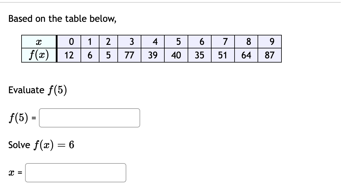 Solved Based on the table below, Evaluate f(5) f(5)= Solve | Chegg.com