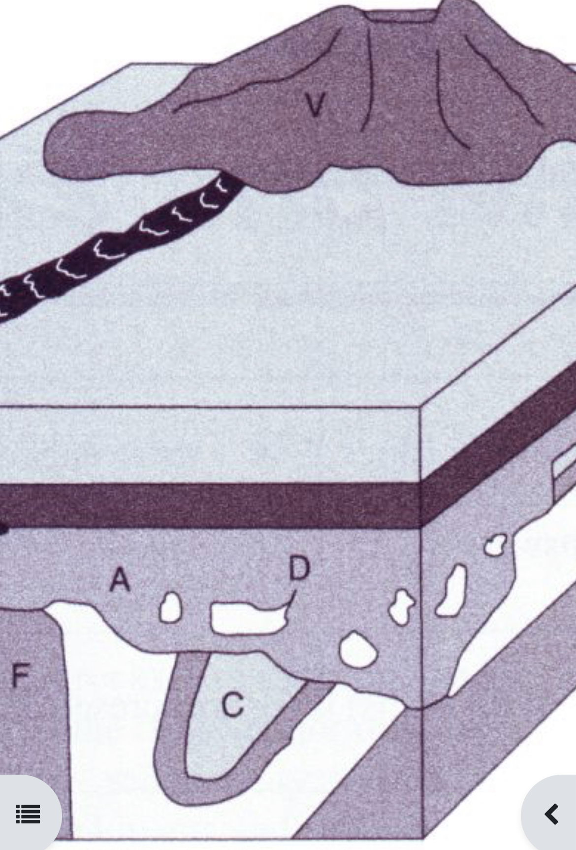 Solved Solve the relative dating problem in the diagram | Chegg.com