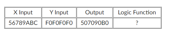 Solved Consider The Following Hexadecimal Input And Output 