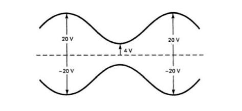 Solved 1. For the following AM envelope: Determine: a. The | Chegg.com
