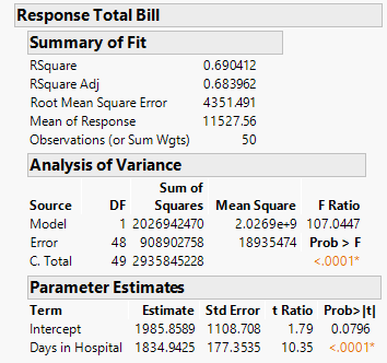 Solved Given the following printout, would it be appropriate | Chegg.com
