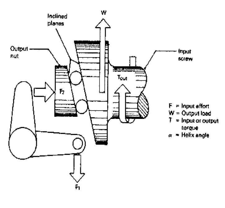 Derive force equations for this diagram | Chegg.com