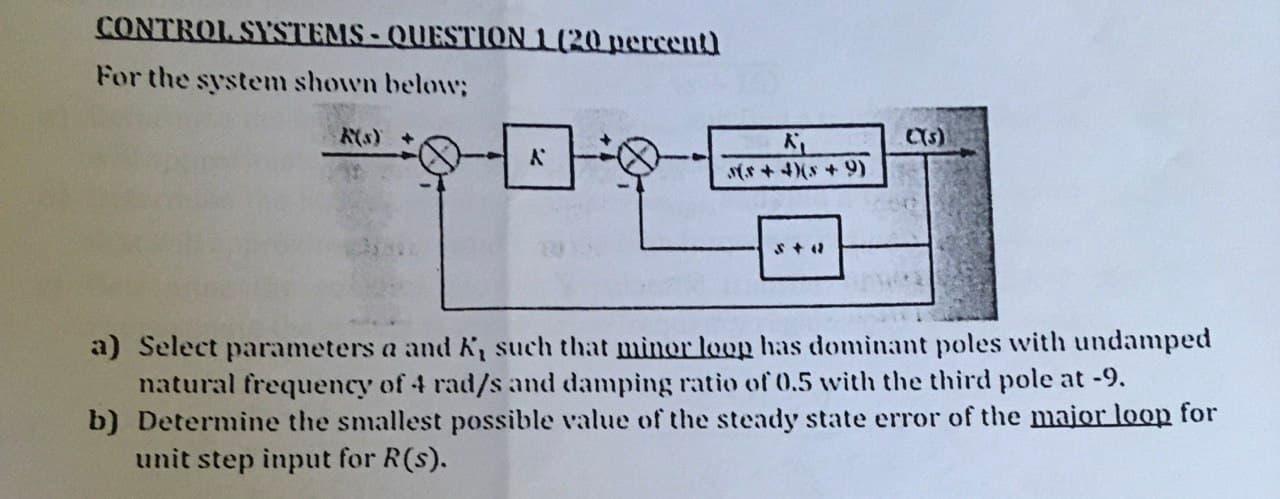 Solved CONTROL SYSTEMS - QUESTION 1(20 percent) For the | Chegg.com