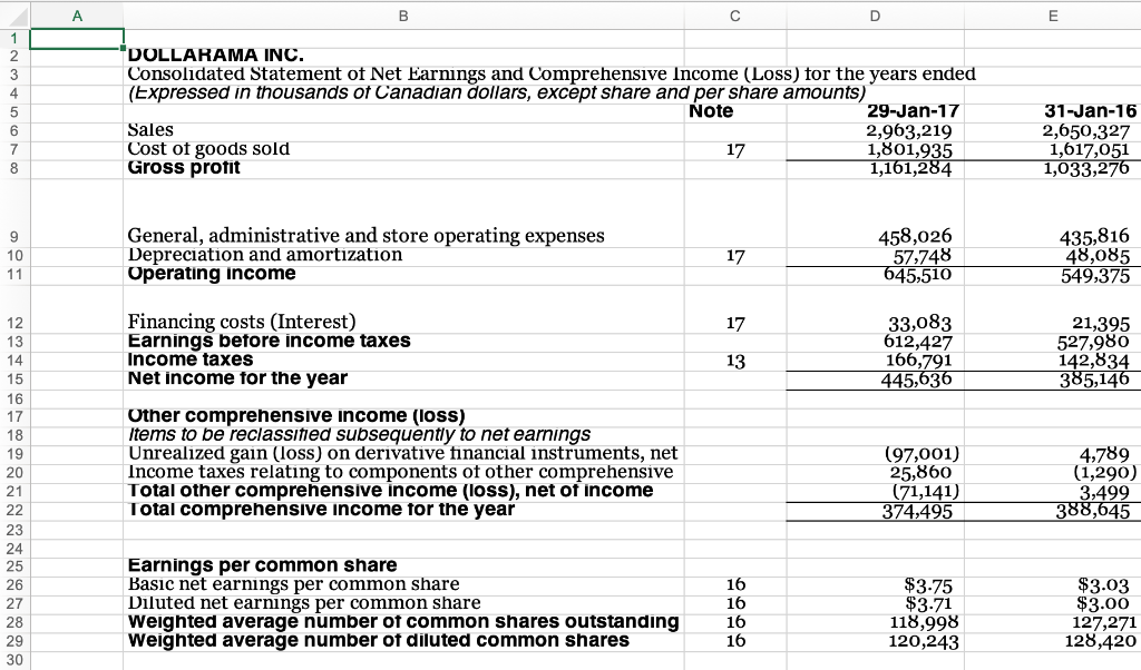 Solved A full set of financial statements., a Canadian chain | Chegg.com