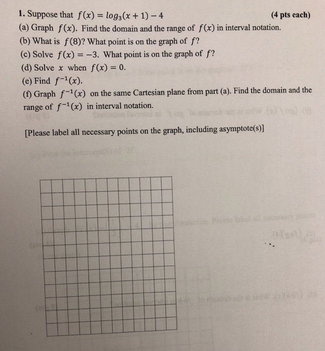 Solved 1. Suppose that f (x) log(x1)-4 (a) Graph f (x). Find | Chegg.com