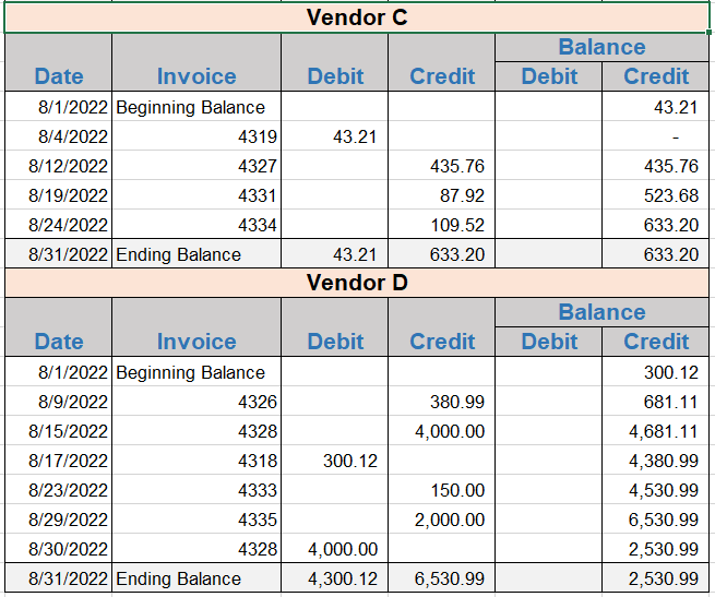 Solved Identify risks for potential fraud, stealing, or | Chegg.com