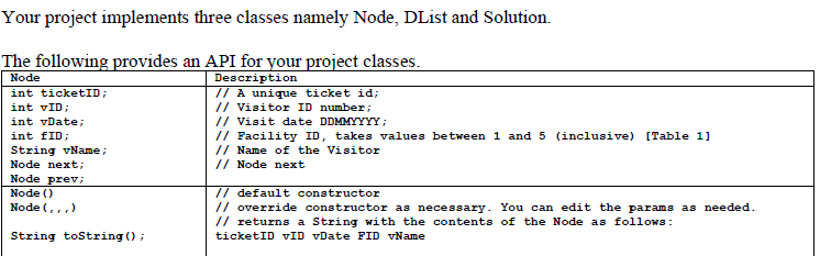 Solved Class DList implements a Doubly Linked List | Chegg.com