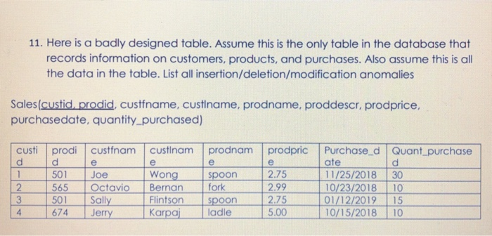 Solved 11. Here is a badly designed table. Assume this is | Chegg.com