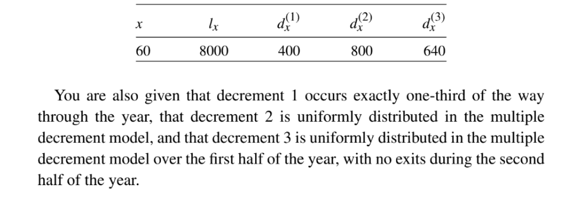 Solved 60 8000 400 800 640 You are also given that decrement | Chegg.com