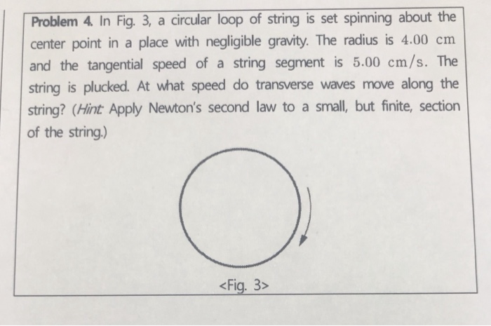 Solved Problem 4 In Fig. 3, a circular loop of string is set | Chegg.com