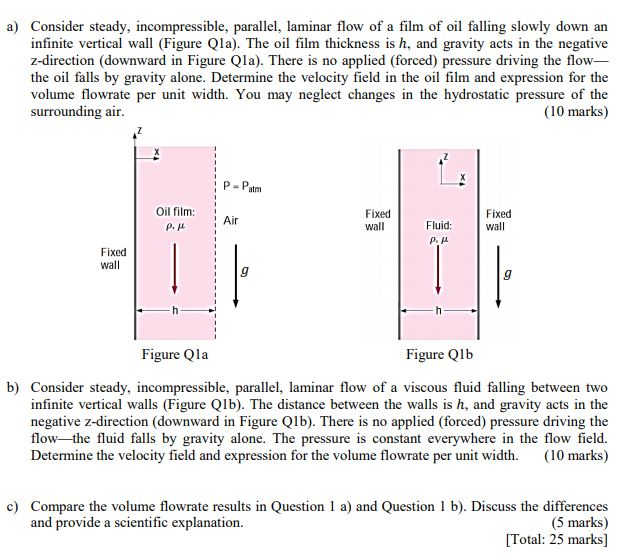 Solved a) Consider steady, incompressible, parallel, laminar | Chegg.com