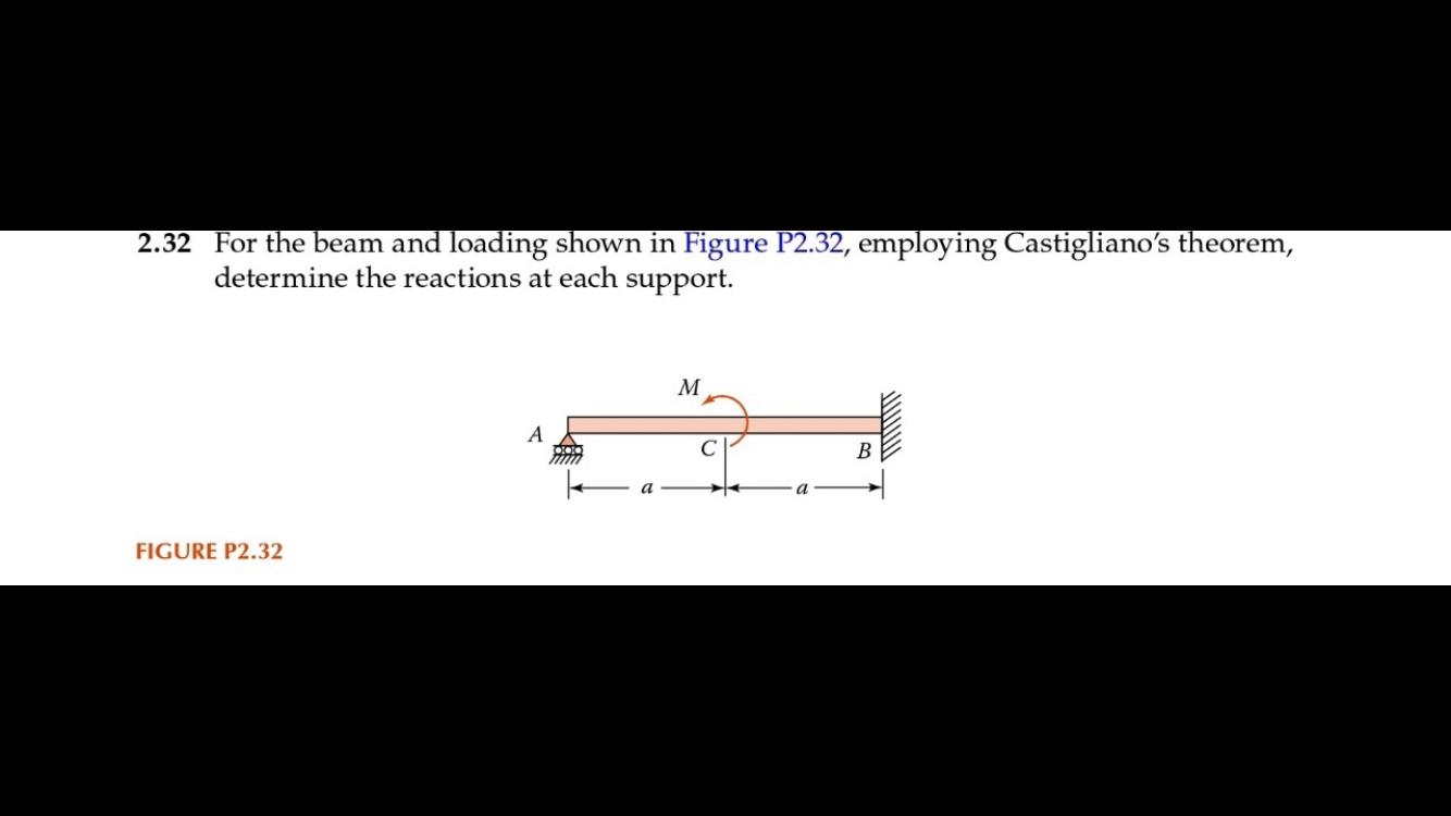 Solved 2.32 For the beam and loading shown in Figure P2.32, | Chegg.com