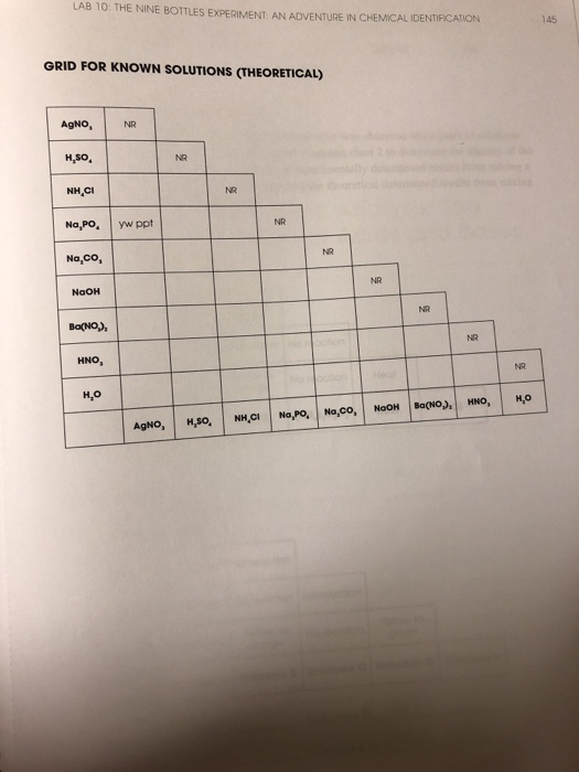 LAB 10 THE NINE BOTTLES EXPERIMENT AN ADVENTURE IN | Chegg.com