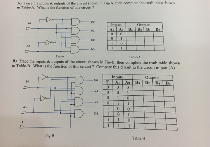 Solved A) Trace the inputs&outputs of the circuit shown in | Chegg.com