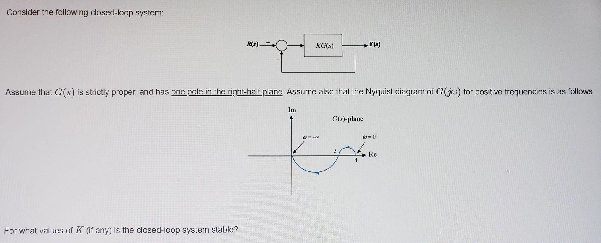 Solved Consider the following closed-loop system: R(f)+ | Chegg.com