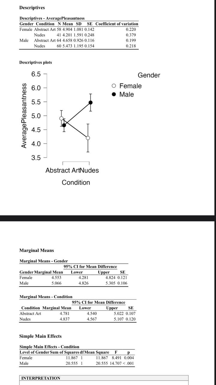 Solved Descriptives plots Marginal Means Marginal Means - | Chegg.com