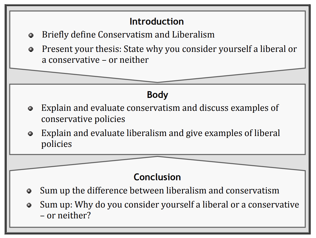 Solved Introduction Briefly define Conservatism and | Chegg.com