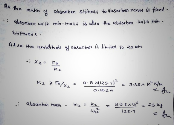 Solved Q.5 The rotating unbalance of a 185 kg machine is | Chegg.com