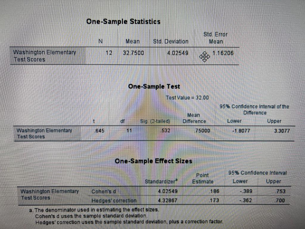 Solved One-Sample Statistics One-Sample Test Tost Valus | Chegg.com