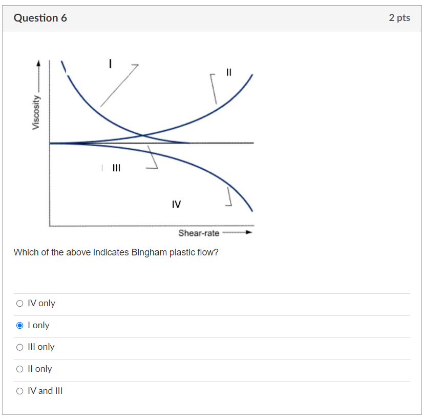Solved Which of the above indicates Bingham plastic flow? IV | Chegg.com