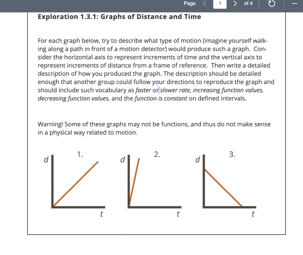 Solved For each graph below, try to describe what type of | Chegg.com