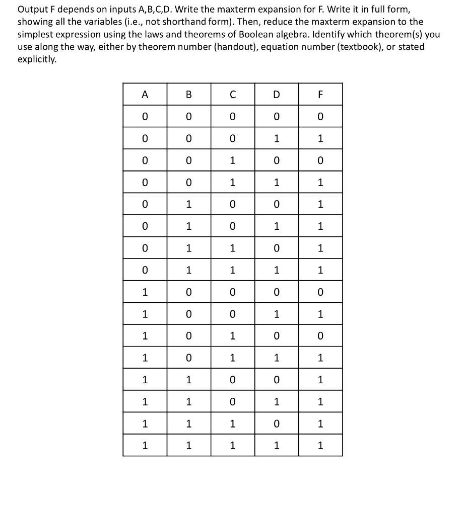 Solved Output F depends on inputs A,B,C,D. Write the maxterm | Chegg.com