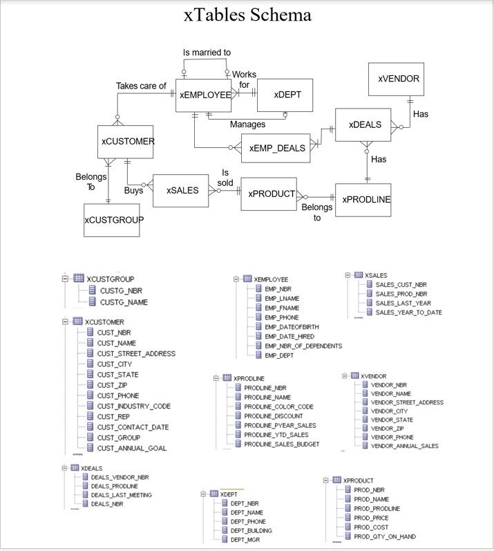 Solved XTables: Use xtables in the STUDENT profile for this | Chegg.com