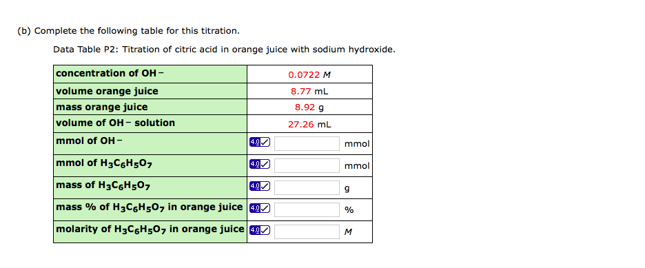 Solved (b) Complete the following table for this titration. | Chegg.com