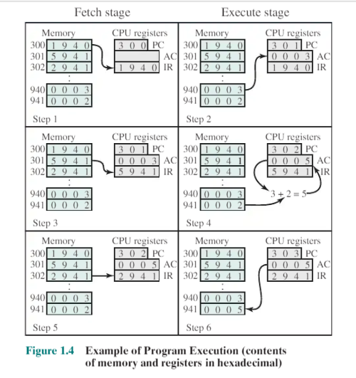 Solved Suppose The Hypothetical Processor Of Figure 13 Also 