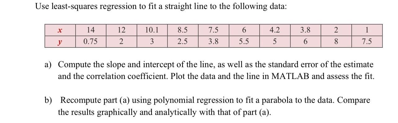 Solved Use Least Squares Regression To Fit A Straight Line 