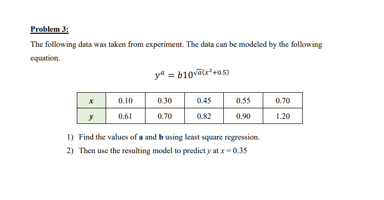 Solved Problem 3: The following data was taken from | Chegg.com
