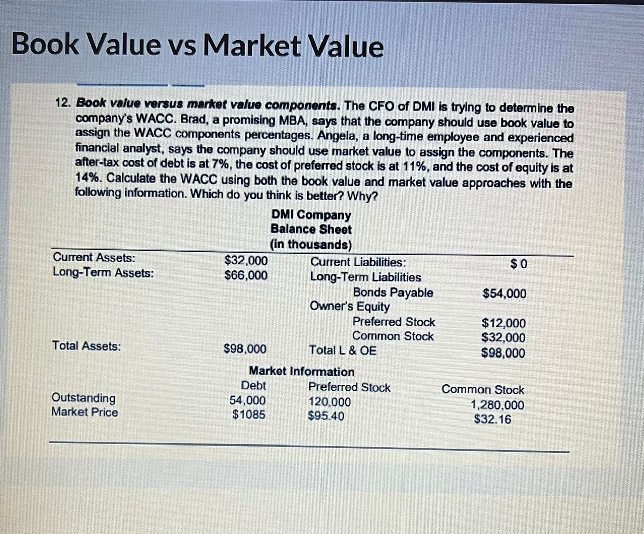 Solved Adjusted wacc based on book valuation is | Chegg.com