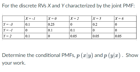 Solved For the discrete RVs X and Y characterized by the | Chegg.com