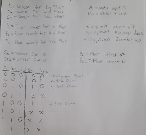 Solved Problem 1The elevator Let us assume we want to design | Chegg.com