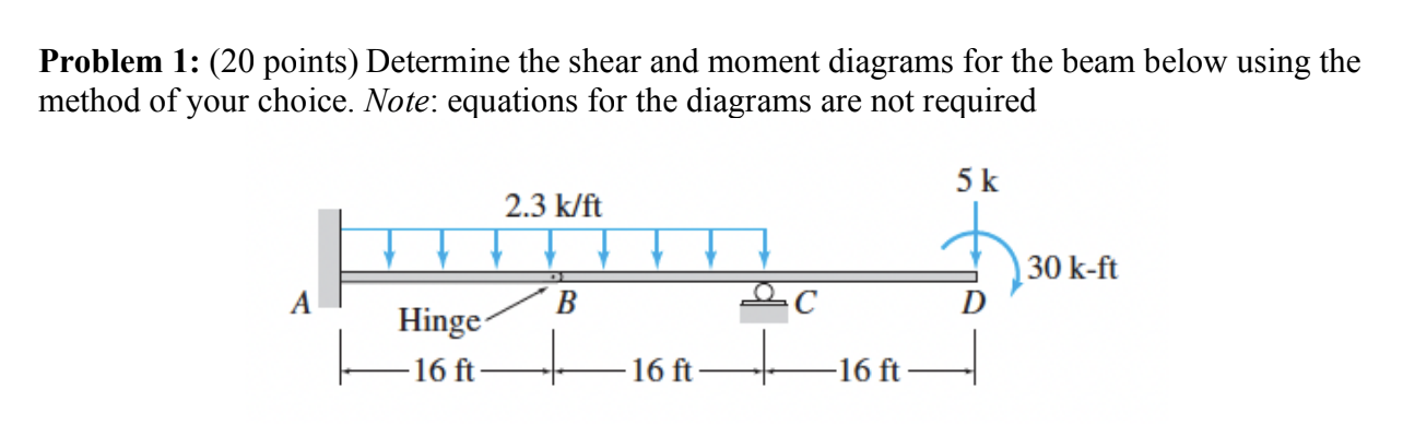 Solved Problem 1: (20 points) Determine the shear and moment | Chegg.com