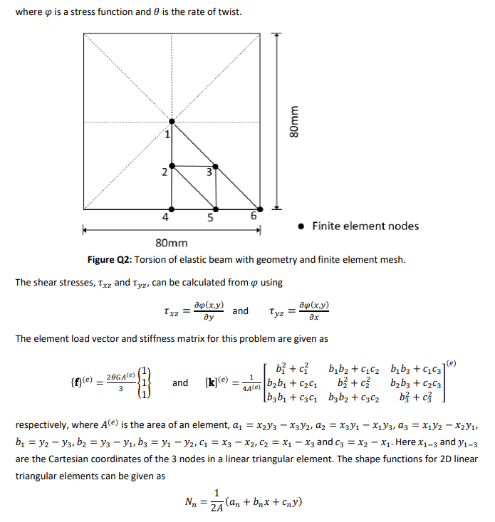 Q2: A beam with a square cross-section shown in | Chegg.com