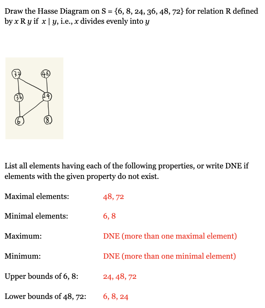 Solved a. Draw the Hasse Diagram on S = {3, 4, 5, 6, 8, 24, | Chegg.com