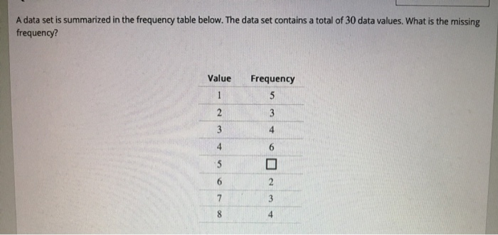 Solved A data set is summarized in the frequency table | Chegg.com