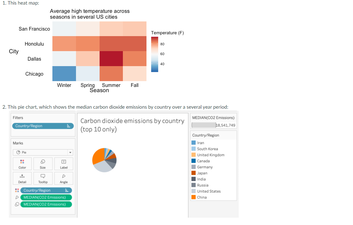 Solved Fill in the Grammar of Graphics elements for each of | Chegg.com