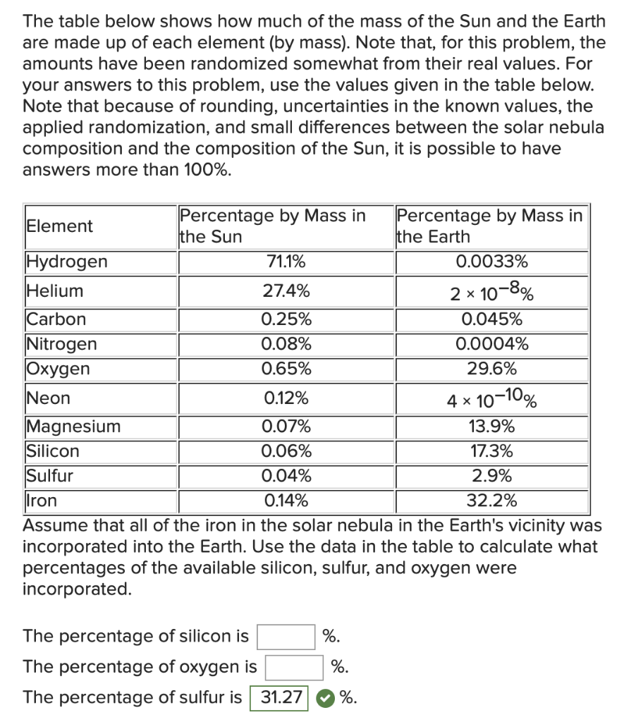 Solved The table below shows how much of the mass of the Sun | Chegg.com