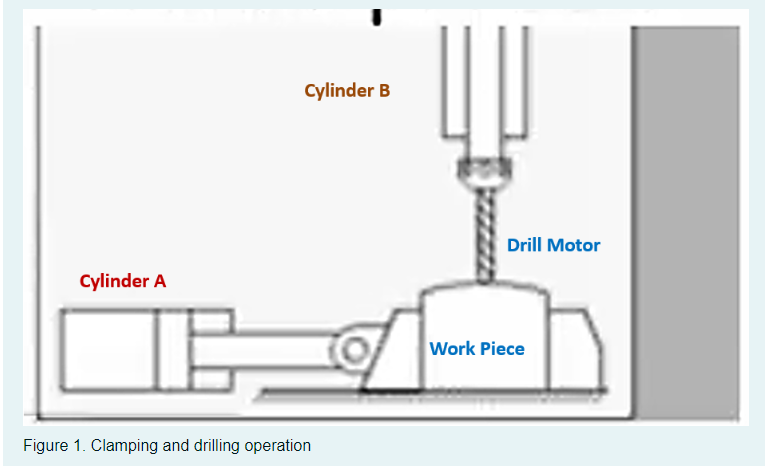 Solved Design the hydraulic circuit for clamping and | Chegg.com