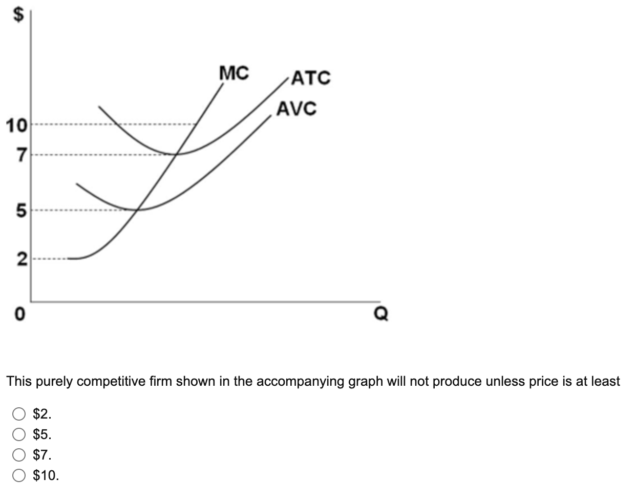 Solved This purely competitive firm shown in the | Chegg.com