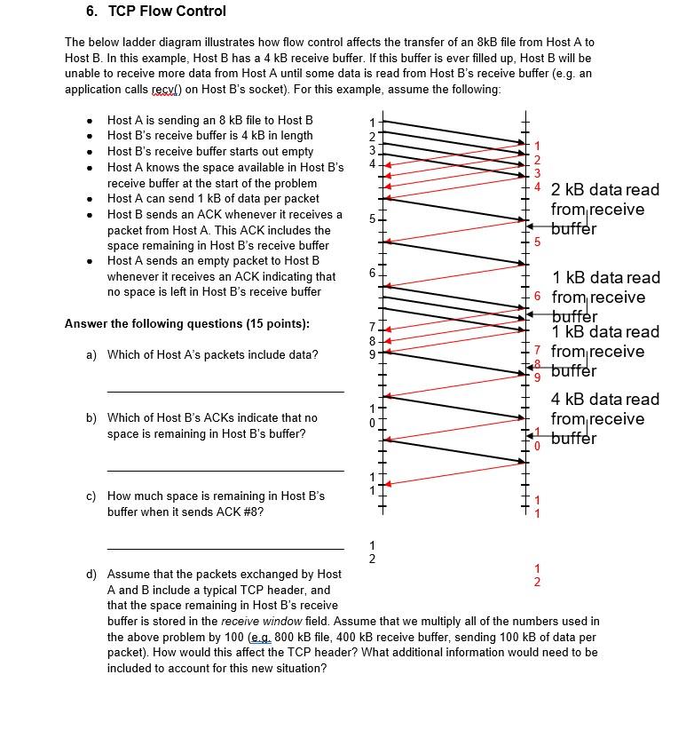 Solved 6. TCP Flow Control The below ladder diagram | Chegg.com