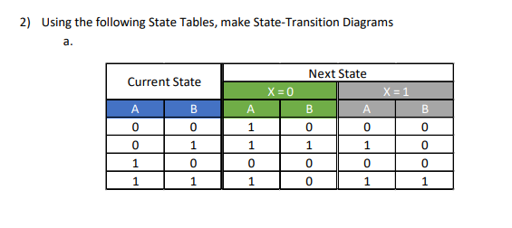 Solved 2) Using the following State Tables, make | Chegg.com