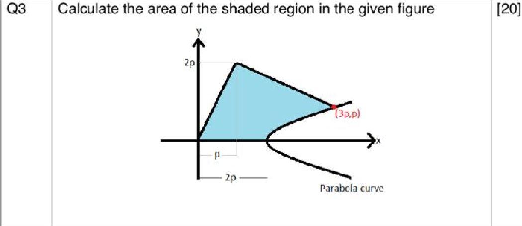 Solved Calculate the area of the shaded region in the given | Chegg.com
