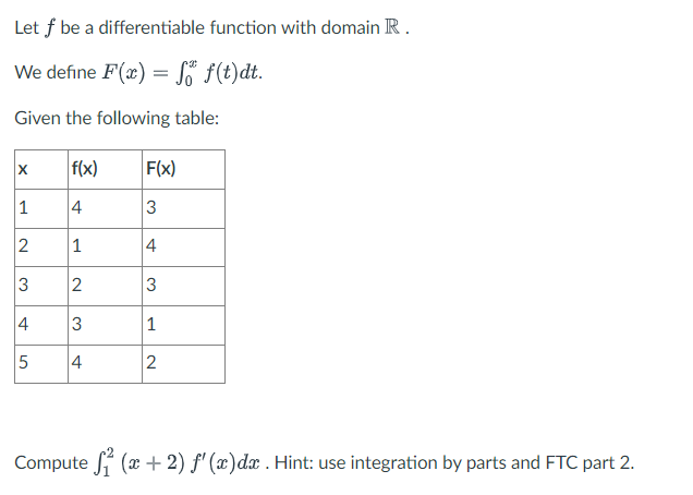 Solved Let f be a differentiable function with domain R. We | Chegg.com