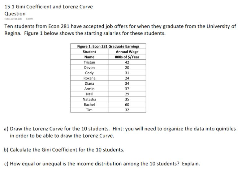 Solved 15.1 Gini Coefficient and Lorenz Curve Question | Chegg.com