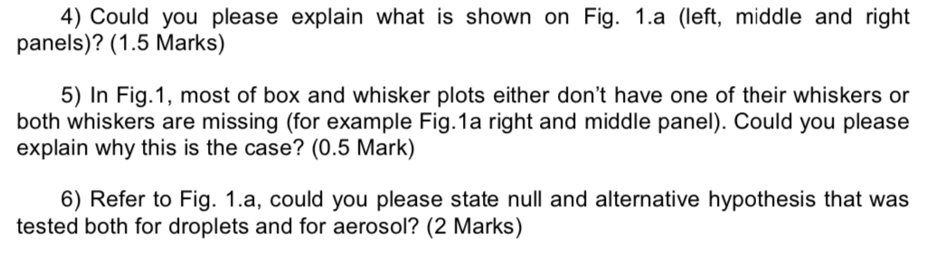 4) Could you please explain what is shown on Fig. 1.a | Chegg.com