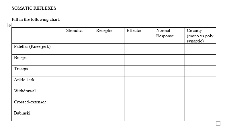 Solved SOMATIC REFLEXES Fill in the following chart. | Chegg.com